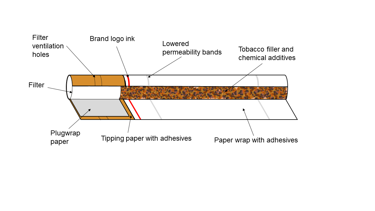 Components Of Cigarette Smoke at Courtney Russell blog